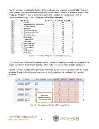 Benchmarking Project Schedules | PDF