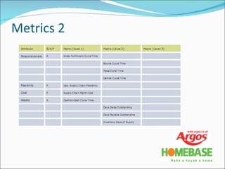 Benchmarking Proposal | PPT | Logistics | Business