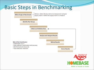 Benchmarking Proposal | PPT | Logistics | Business