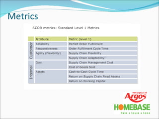 Benchmarking Proposal | PPT | Logistics | Business