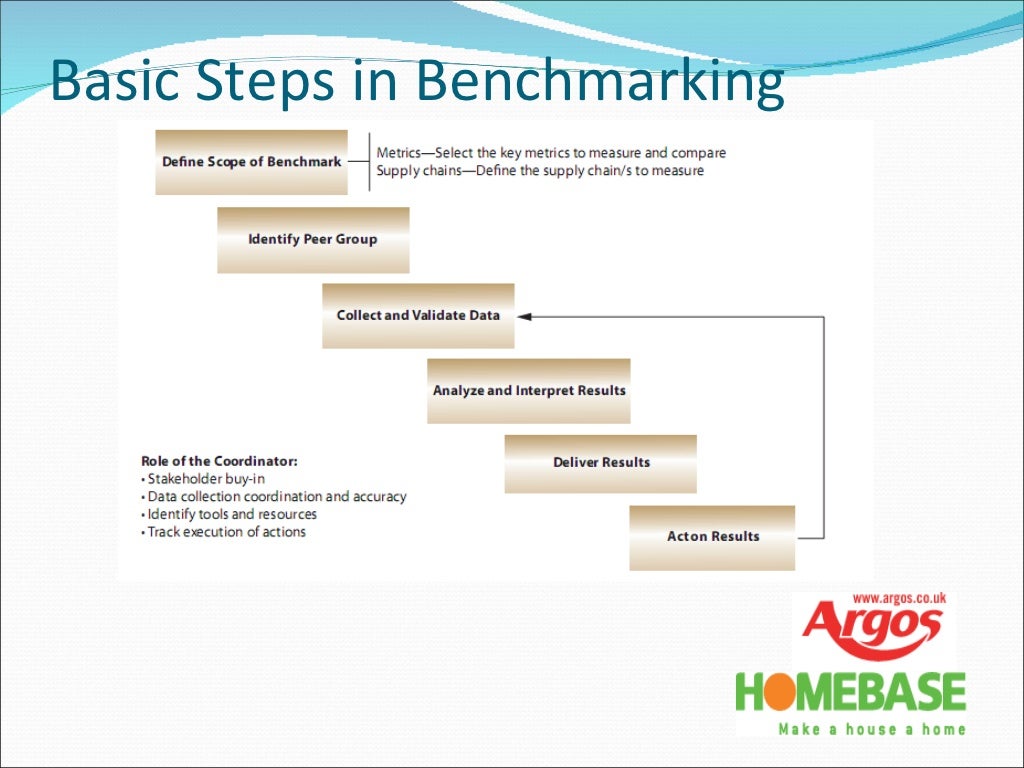 Benchmarking Proposal