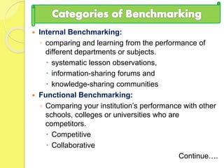 Bench marking (quality assurance in education) | PPTX