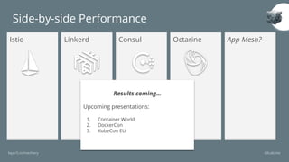 Benchmarking Service Meshes - CNCF Networking WG | PPT
