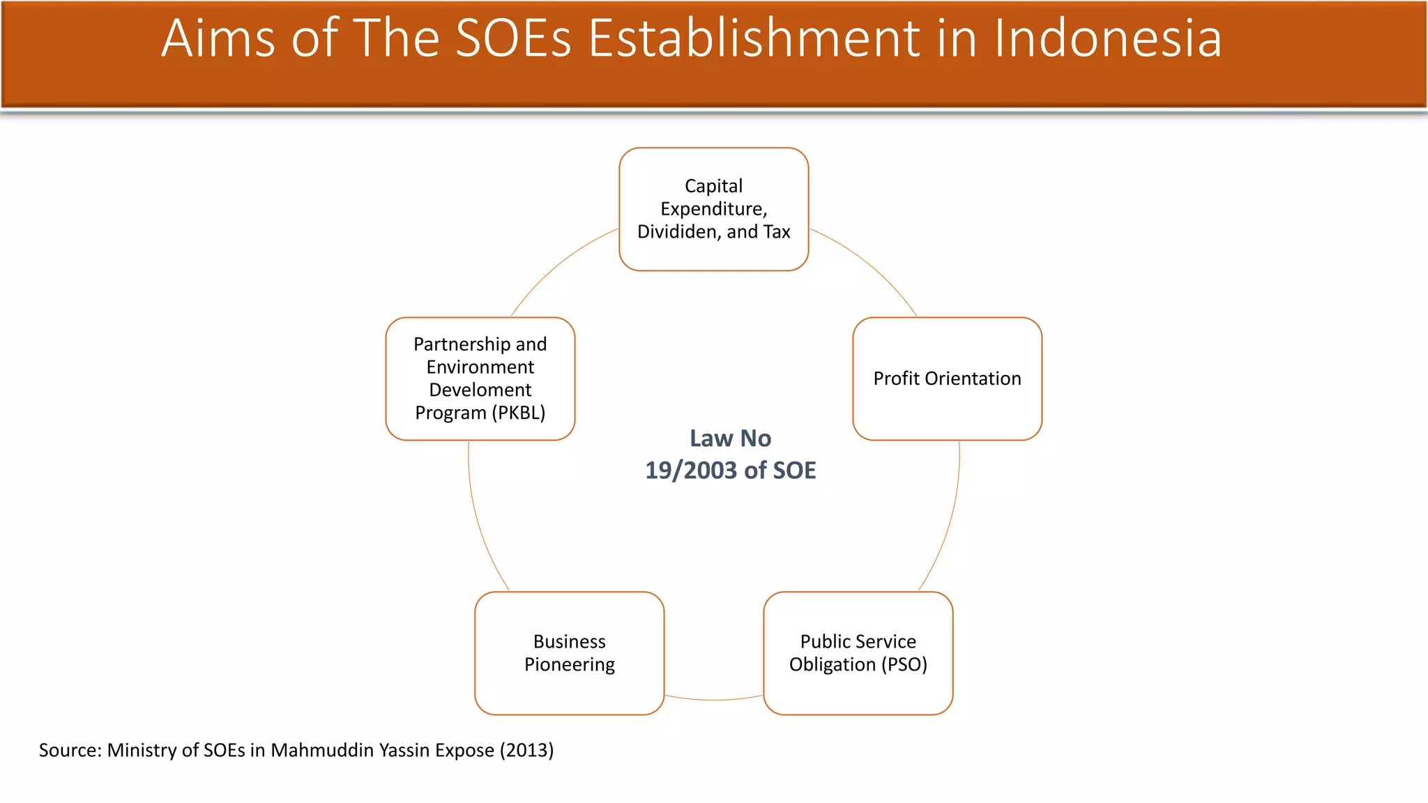 Benchmarking and Comparison of SOE's Performance | PPTX