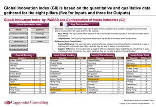 Benchmarking Study On Innovation Policy 29012010 | PPT