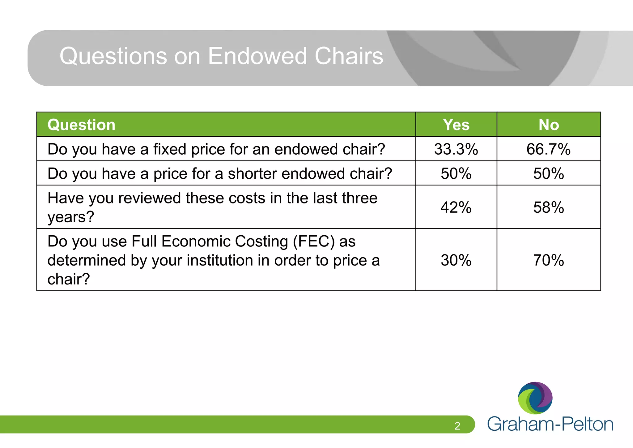 Benchmarking Survey Results | PPT