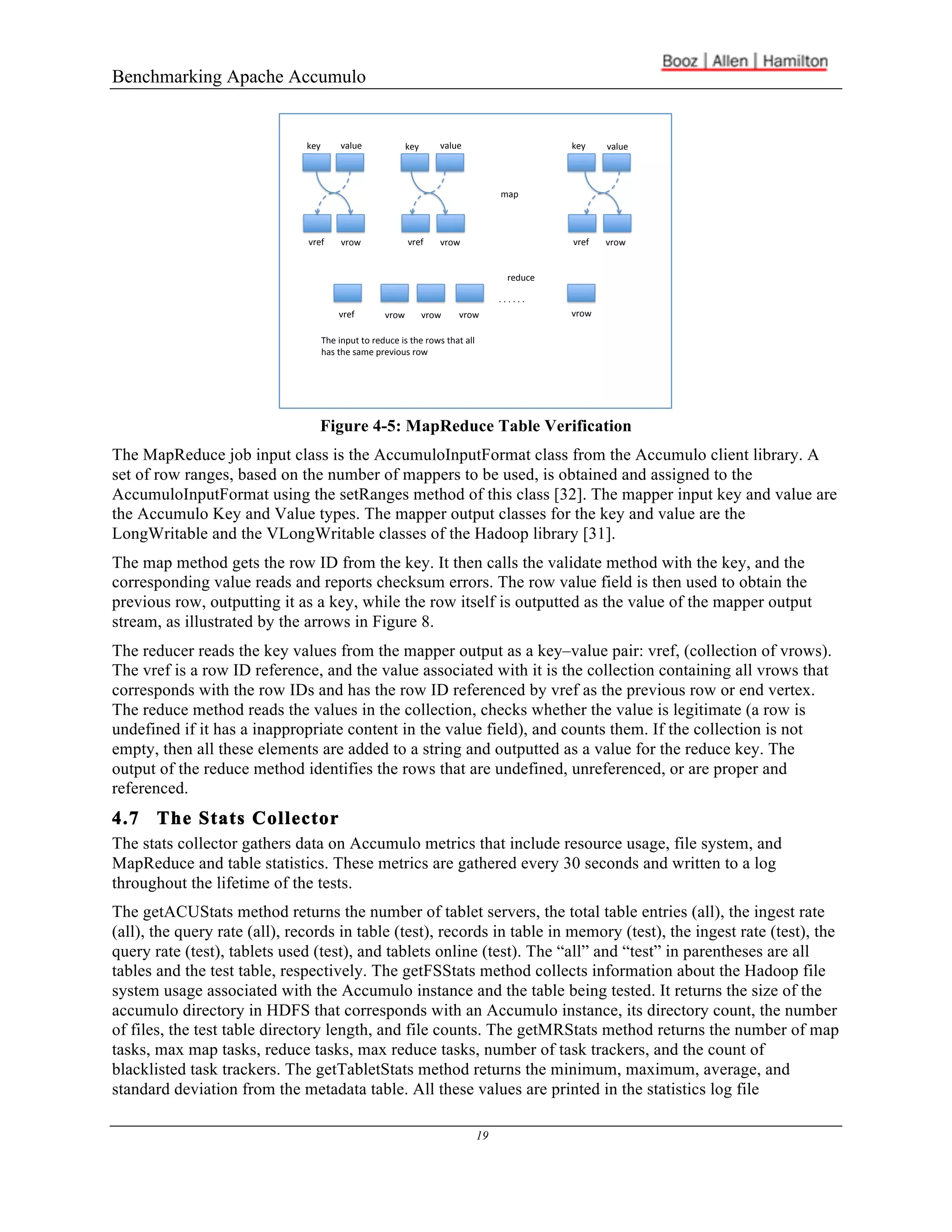Benchmarking The Apache Accumulo Distributed Key–Value Store | PDF | Cloud Computing | Internet