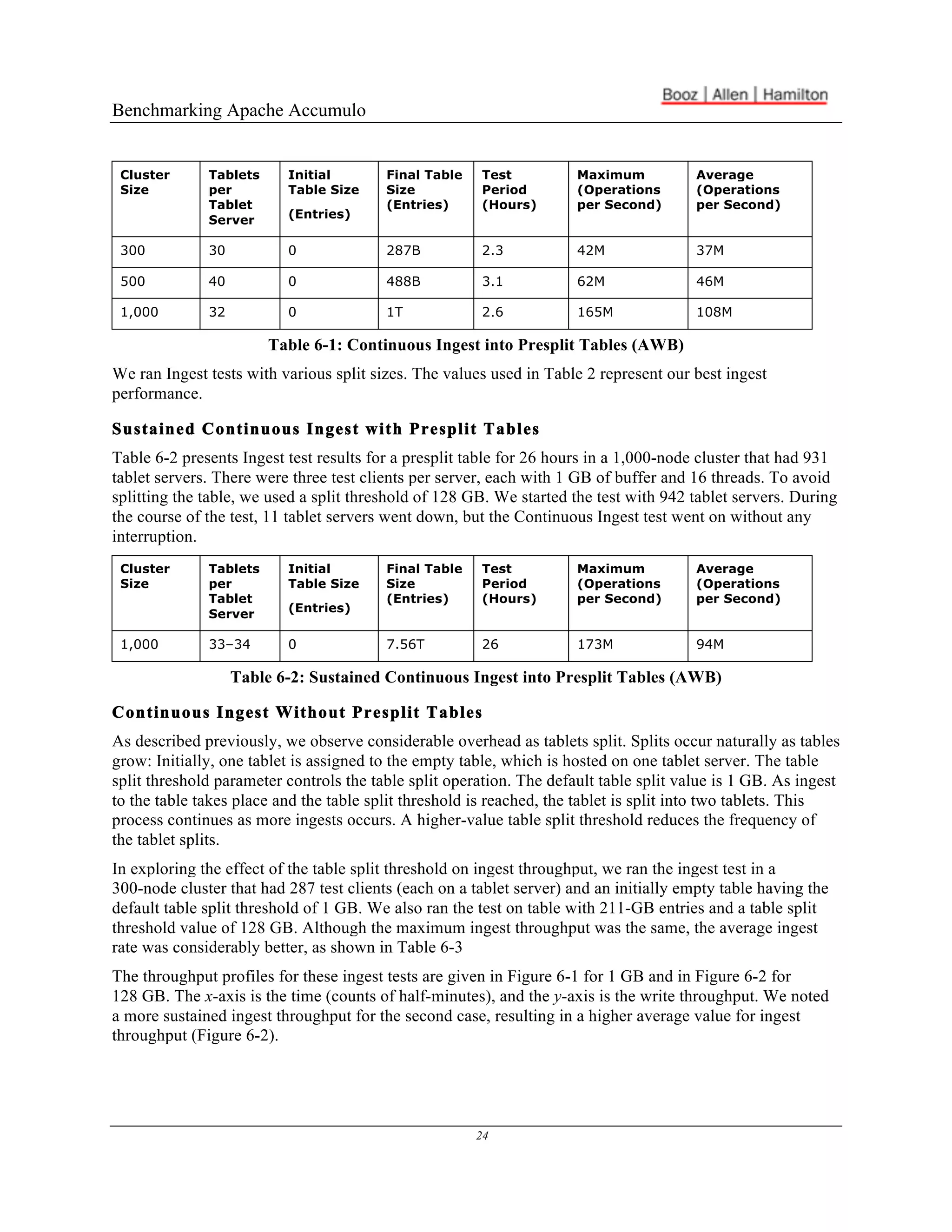 Benchmarking The Apache Accumulo Distributed Key–Value Store | PDF | Cloud Computing | Internet