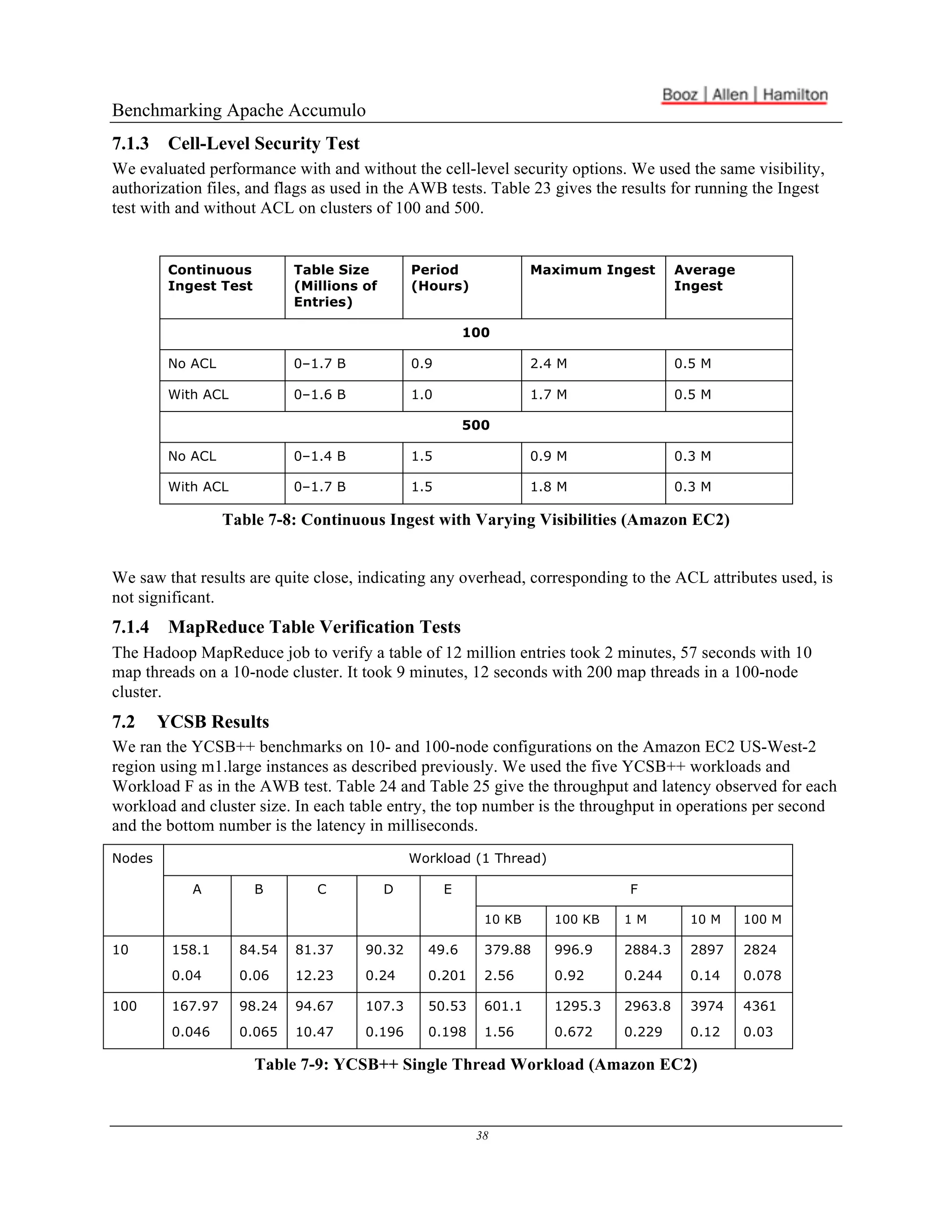 Benchmarking The Apache Accumulo Distributed Key–Value Store | PDF | Cloud Computing | Internet