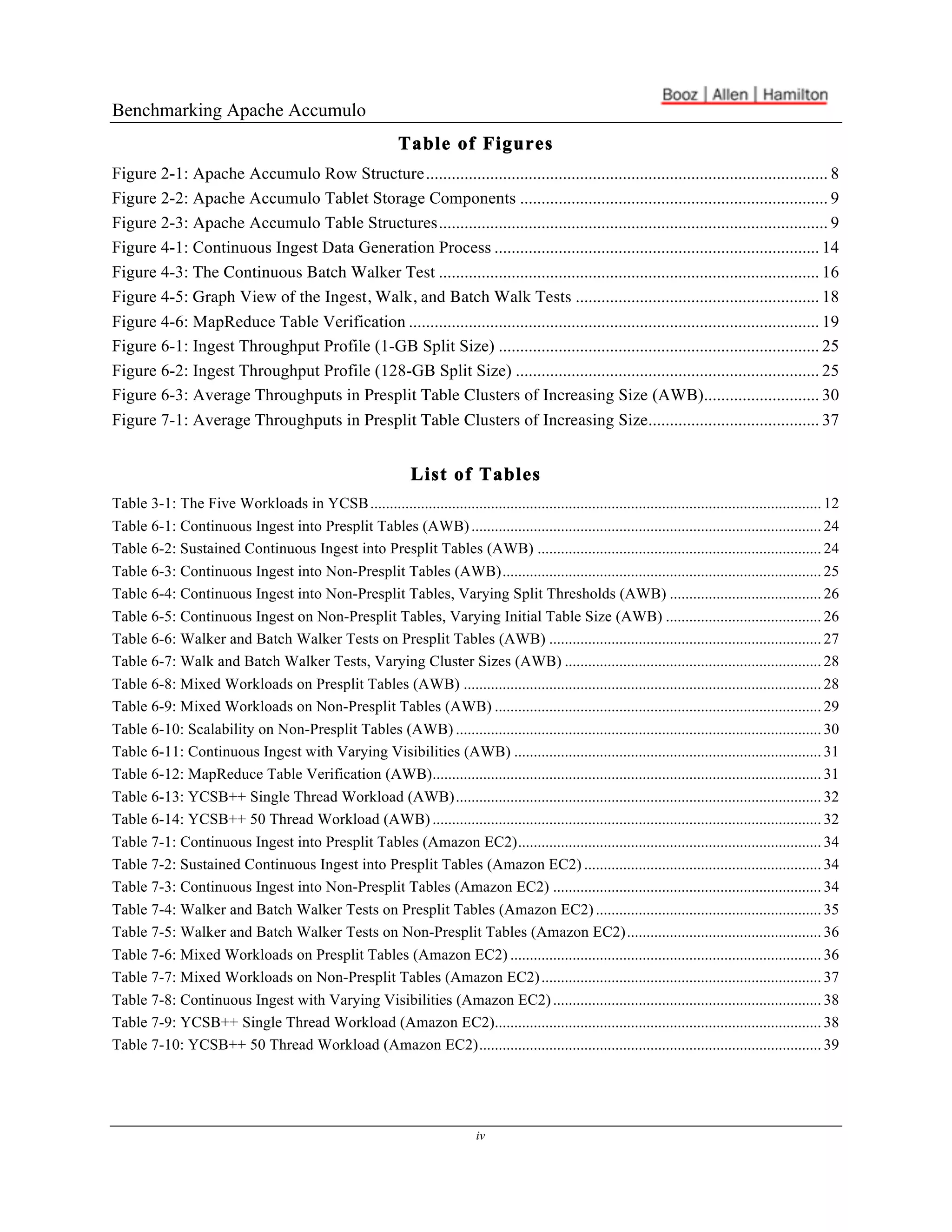 Benchmarking The Apache Accumulo Distributed Key–Value Store | PDF | Cloud Computing | Internet