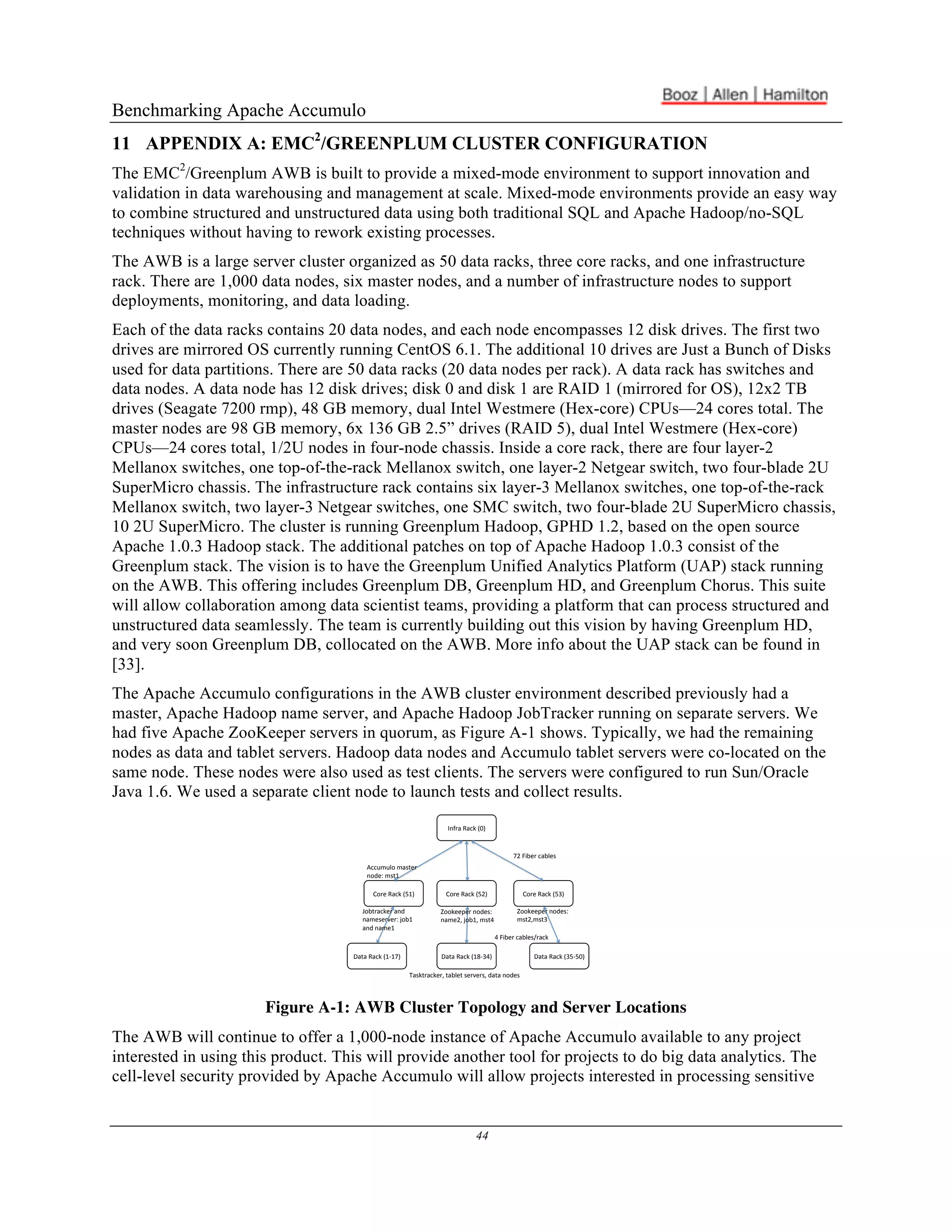 Benchmarking The Apache Accumulo Distributed Key–Value Store | PDF | Cloud Computing | Internet