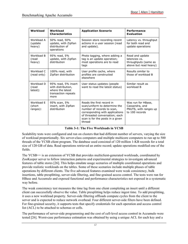 Benchmarking The Apache Accumulo Distributed Key–Value Store | PDF | Cloud Computing | Internet