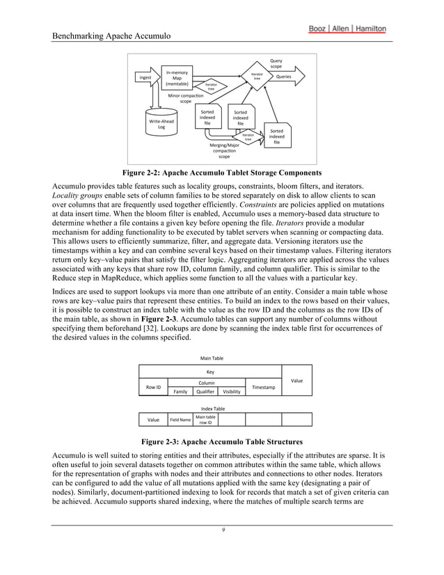 Benchmarking The Apache Accumulo Distributed Key–Value Store | PDF | Cloud Computing | Internet