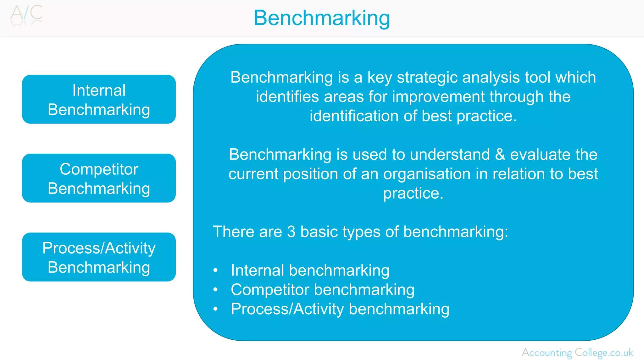 Benchmarking Theory Ppt
