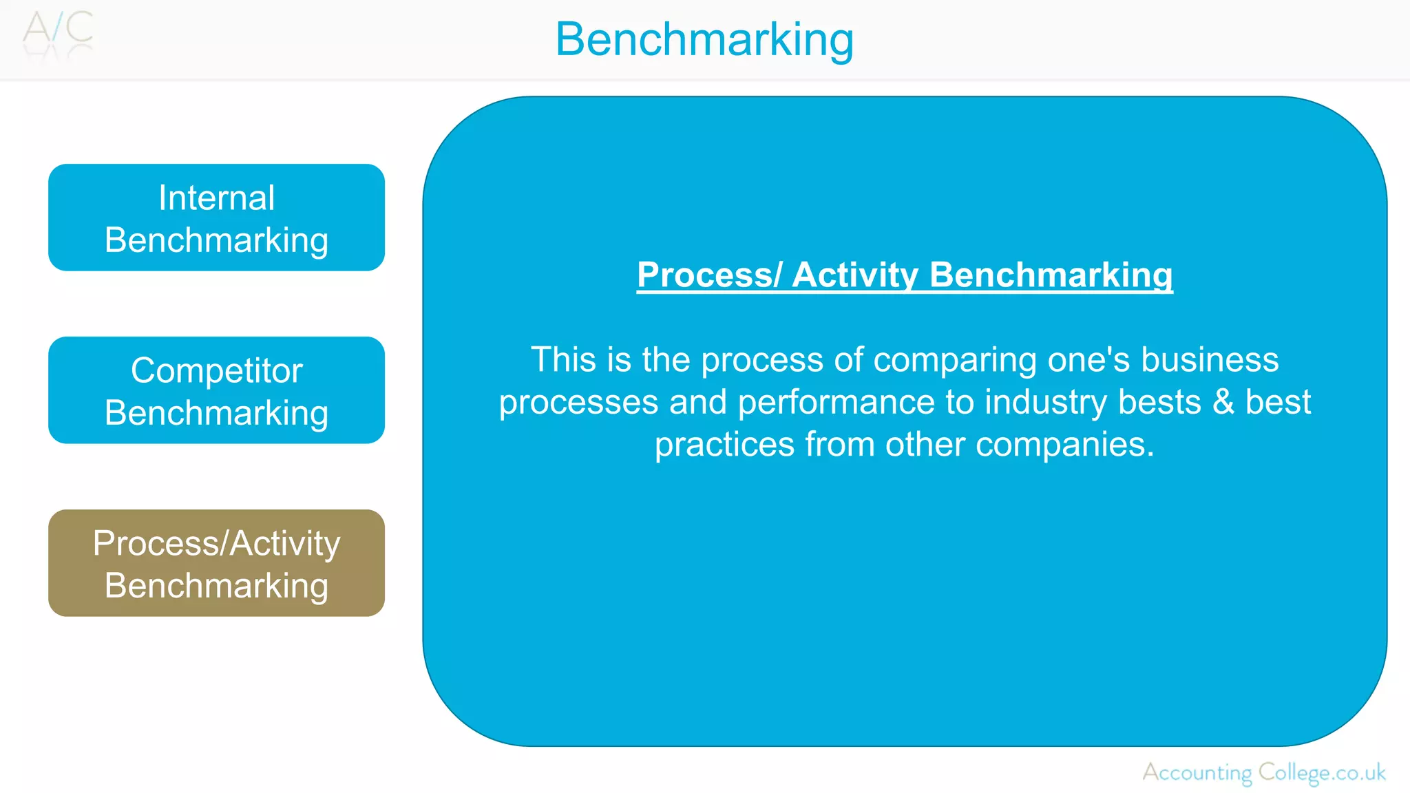Benchmarking Theory Pptx Computer Software And Applications Computing
