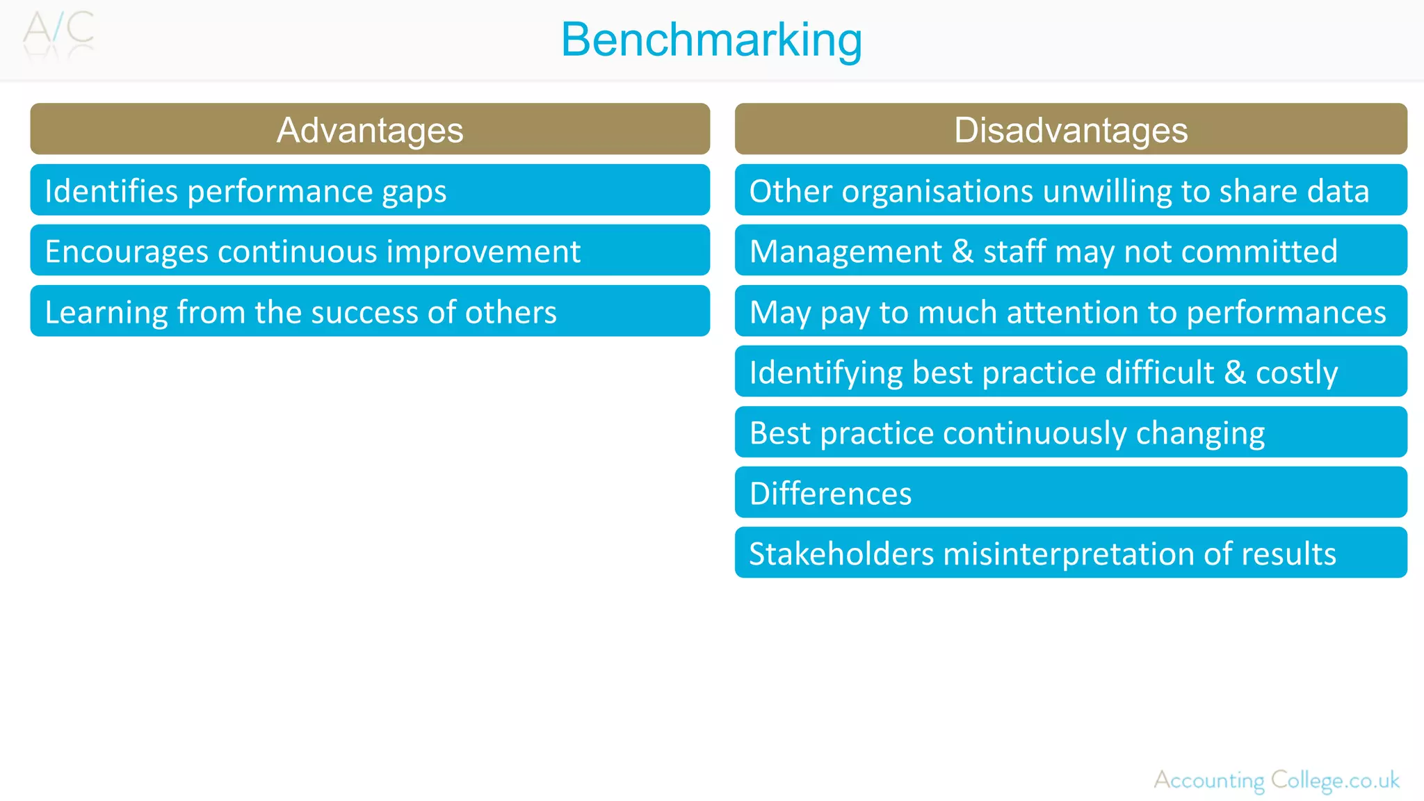 Benchmarking Theory Pptx Computer Software And Applications Computing