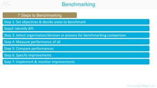 Benchmarking Theory | PPTX