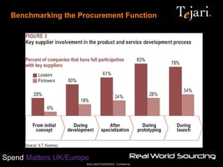 Benchmarking the Procurement Function | PPT