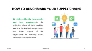 Benchmarking the Supply Chain Management | PPTX