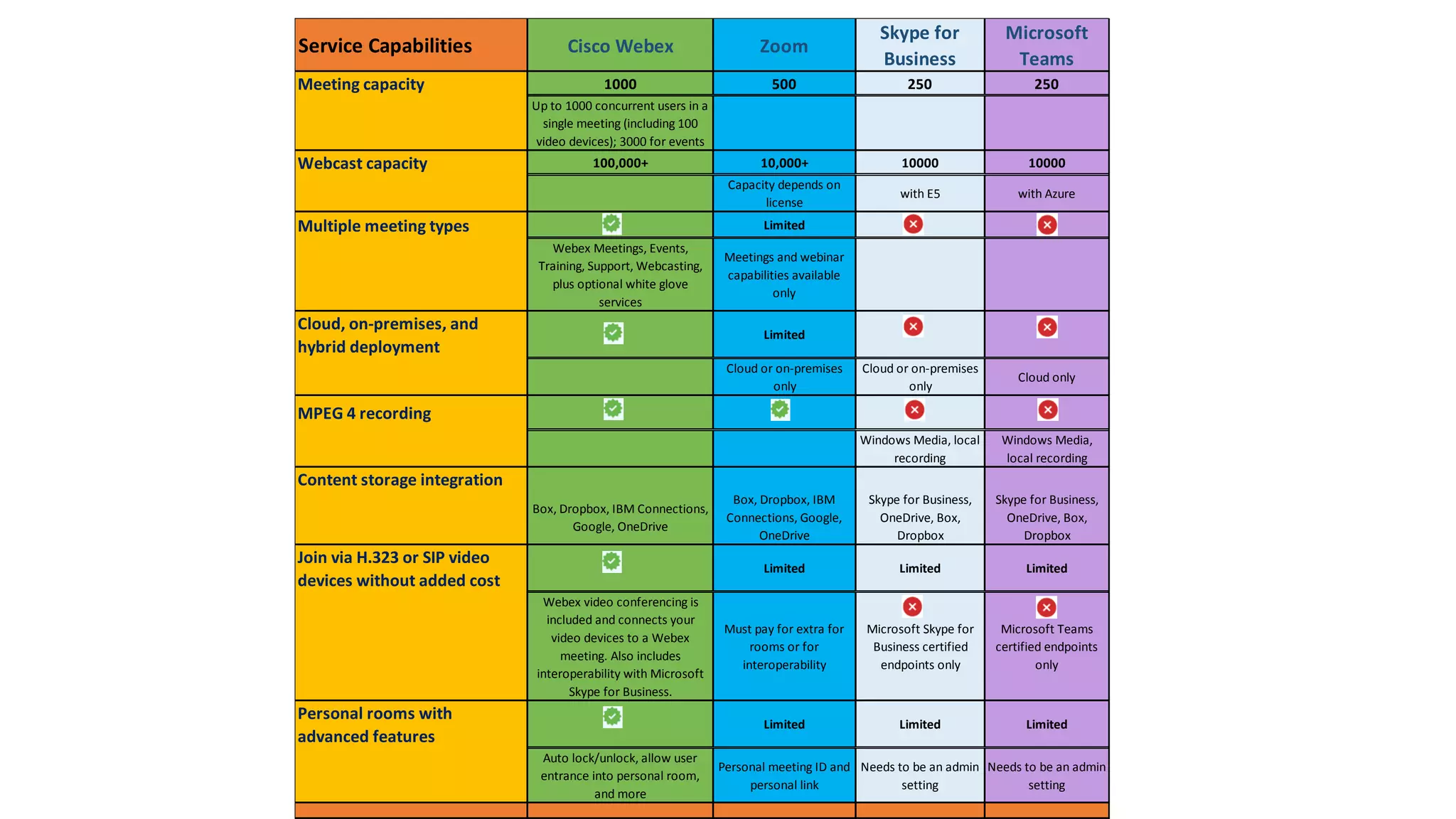Benchmarking Cisco Webex Zoom Microsoft Teams | PPTX