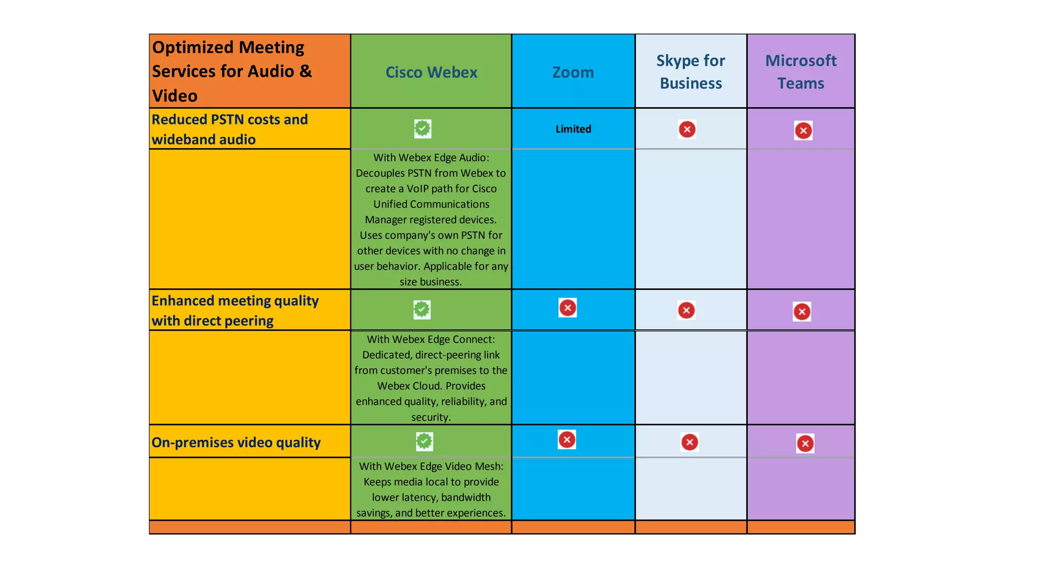 Benchmarking Cisco Webex Zoom Microsoft Teams | PPTX