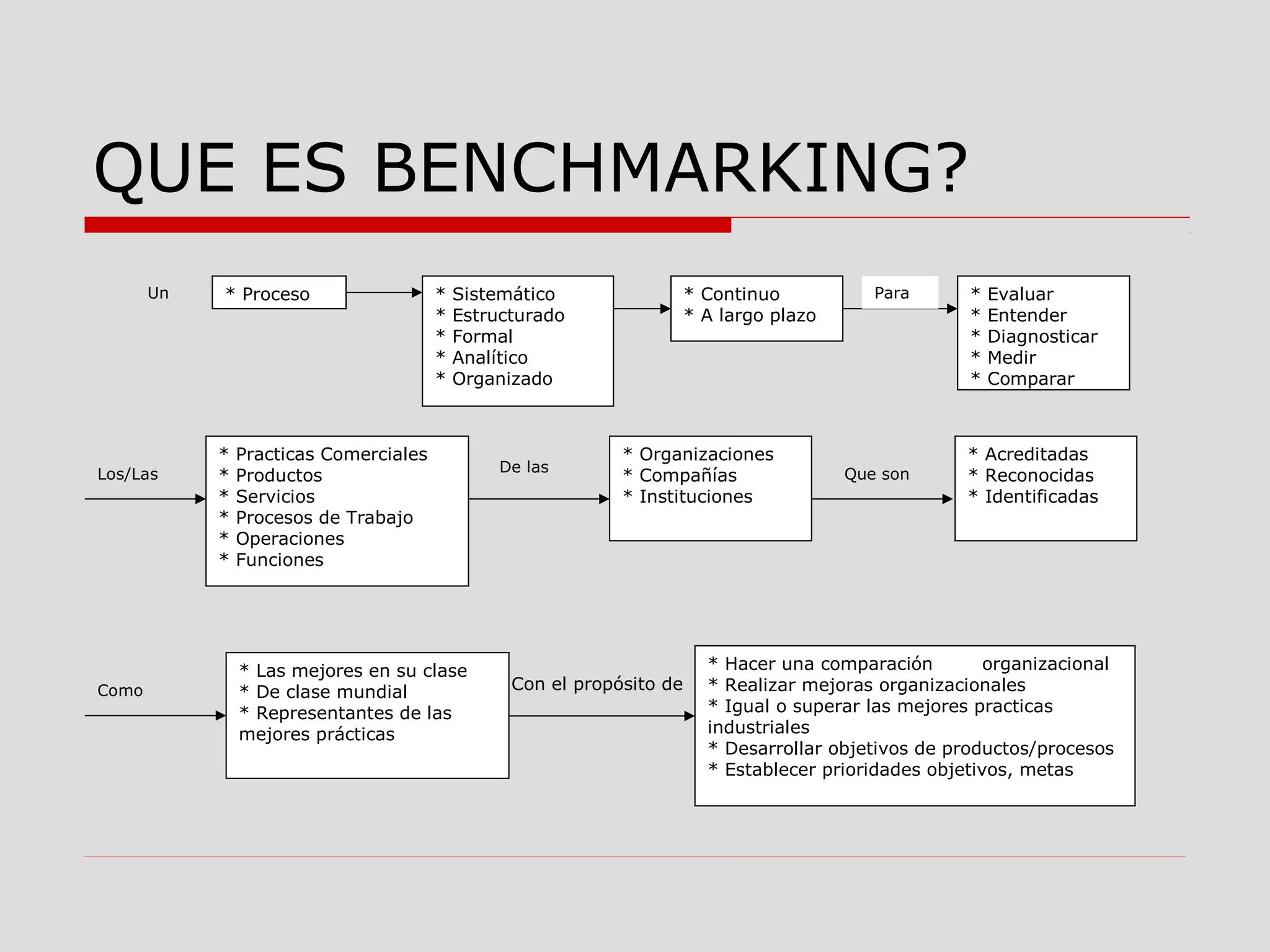 Benchmarking y empowerment | PPT | Career Planning | Careers