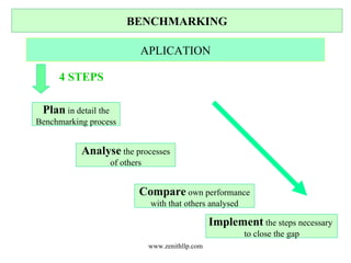 Benchmarkingzen1 | PPT