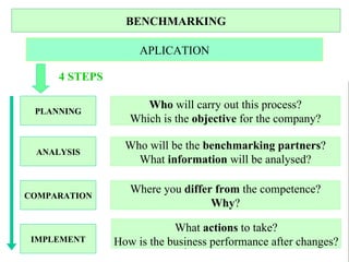 Benchmarkingzen1 | PPT | Business Administration | Business