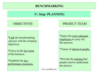 Benchmarkingzen1 | PPT | Business Administration | Business