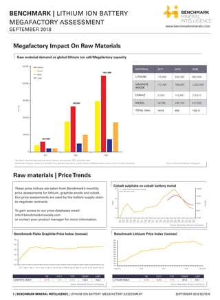 Benchmark Megafactory Assessment exceeds 1 TWh by 2028 | PDF