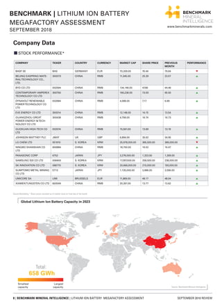 Benchmark Megafactory Assessment exceeds 1 TWh by 2028 | PDF