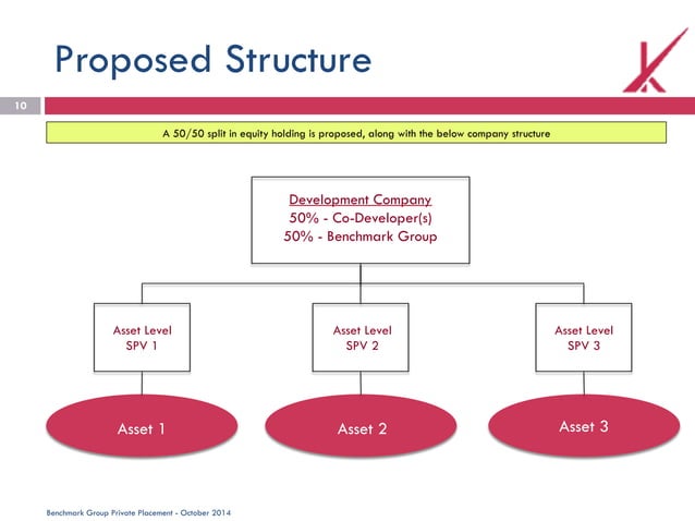 The Developer - Benchmark | PPT