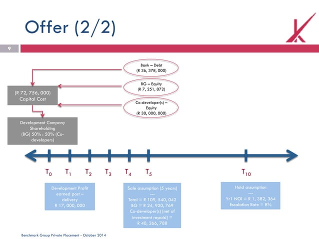 The Developer - Benchmark | PPT