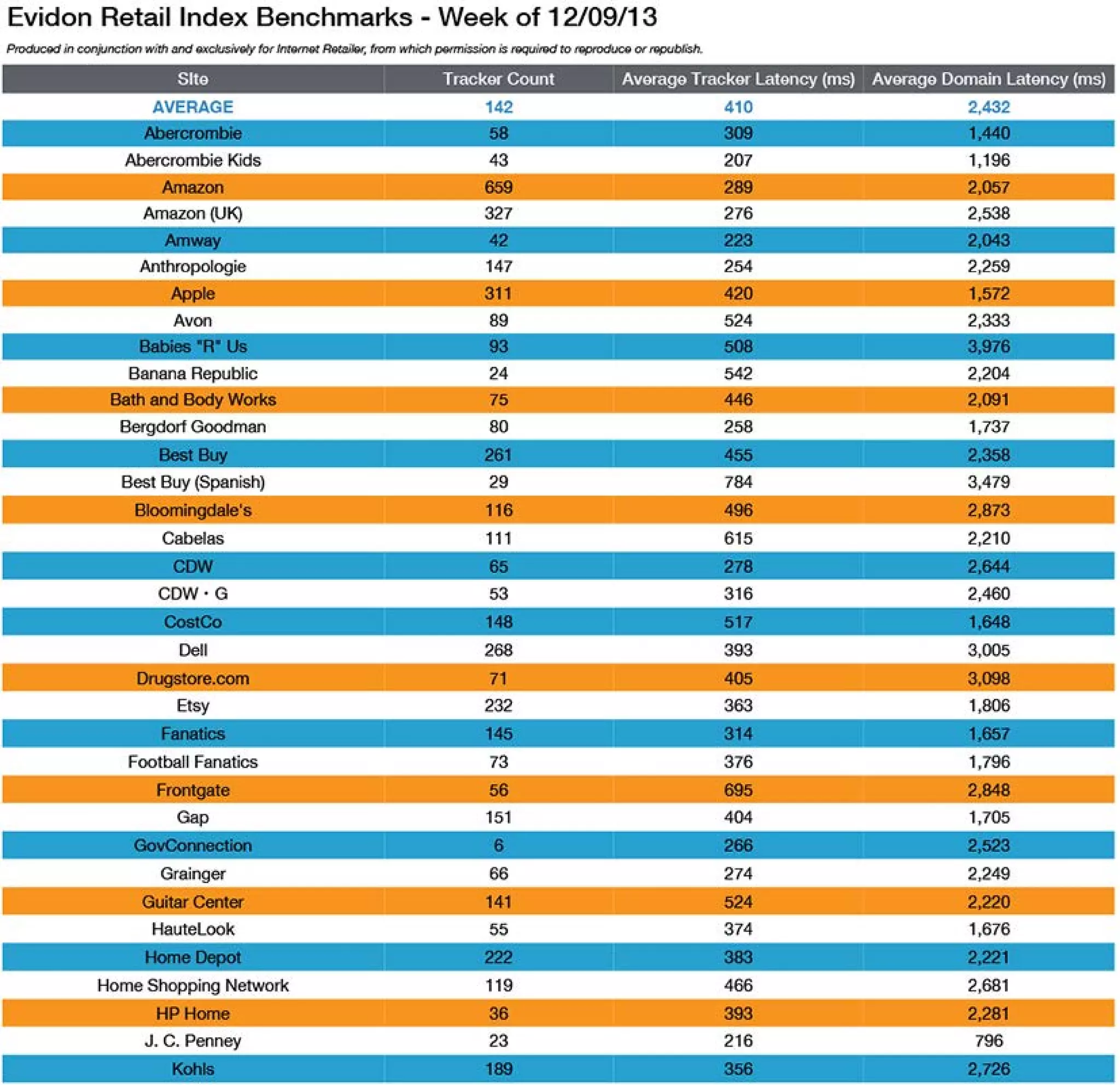 Evidon-Benchmark-Report-12.09.13