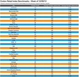 Evidon-Benchmark-Report-12.09.13