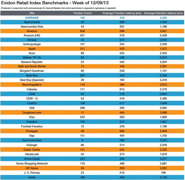 Evidon-Benchmark-Report-12.09.13