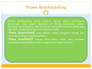 Benchmark revisi | PPT