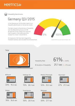 Meetrics Viewability Benchmark Report Q3 2015 | PDF