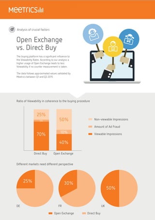 Meetrics Viewability Benchmark Report Q3 2015 | PDF