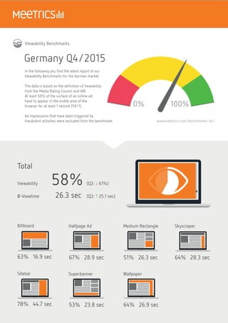 Meetrics Viewability Benchmark Report Q4 2015 | PDF