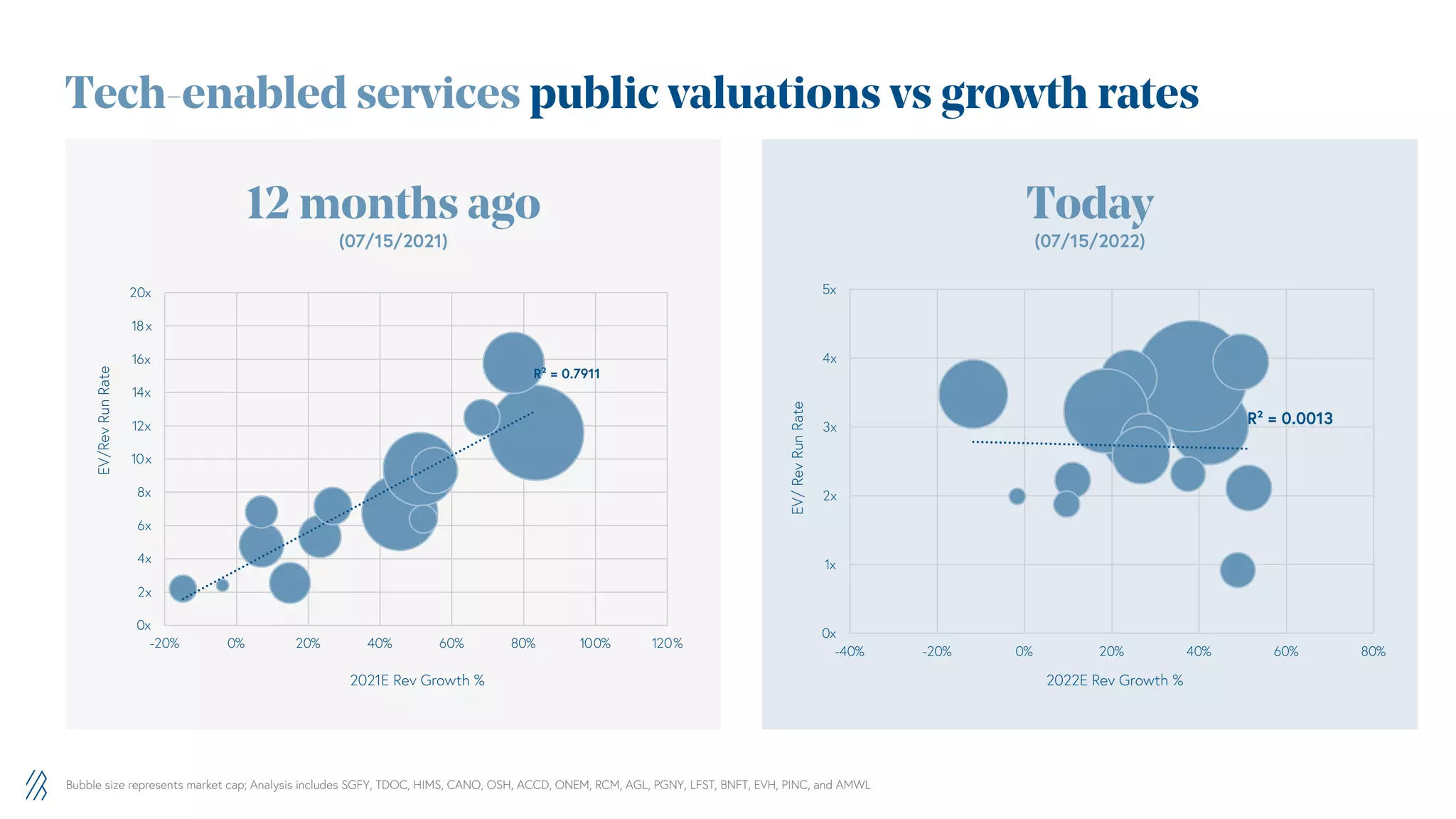 Benchmarks for growing health tech businesses vF_8_2_2022.pdf