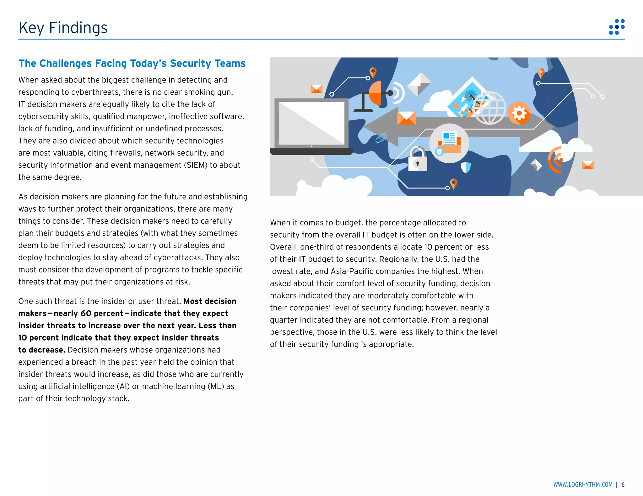 Cybersecurity: Perceptions & Practices | PPT