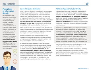 Cybersecurity: Perceptions & Practices | PPT