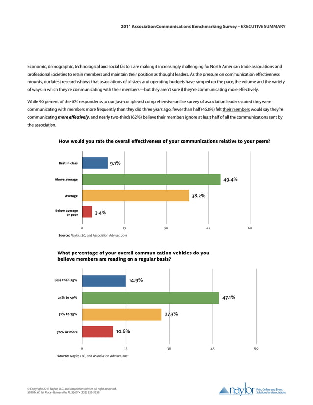 Benchmark survey executivesummary | PDF