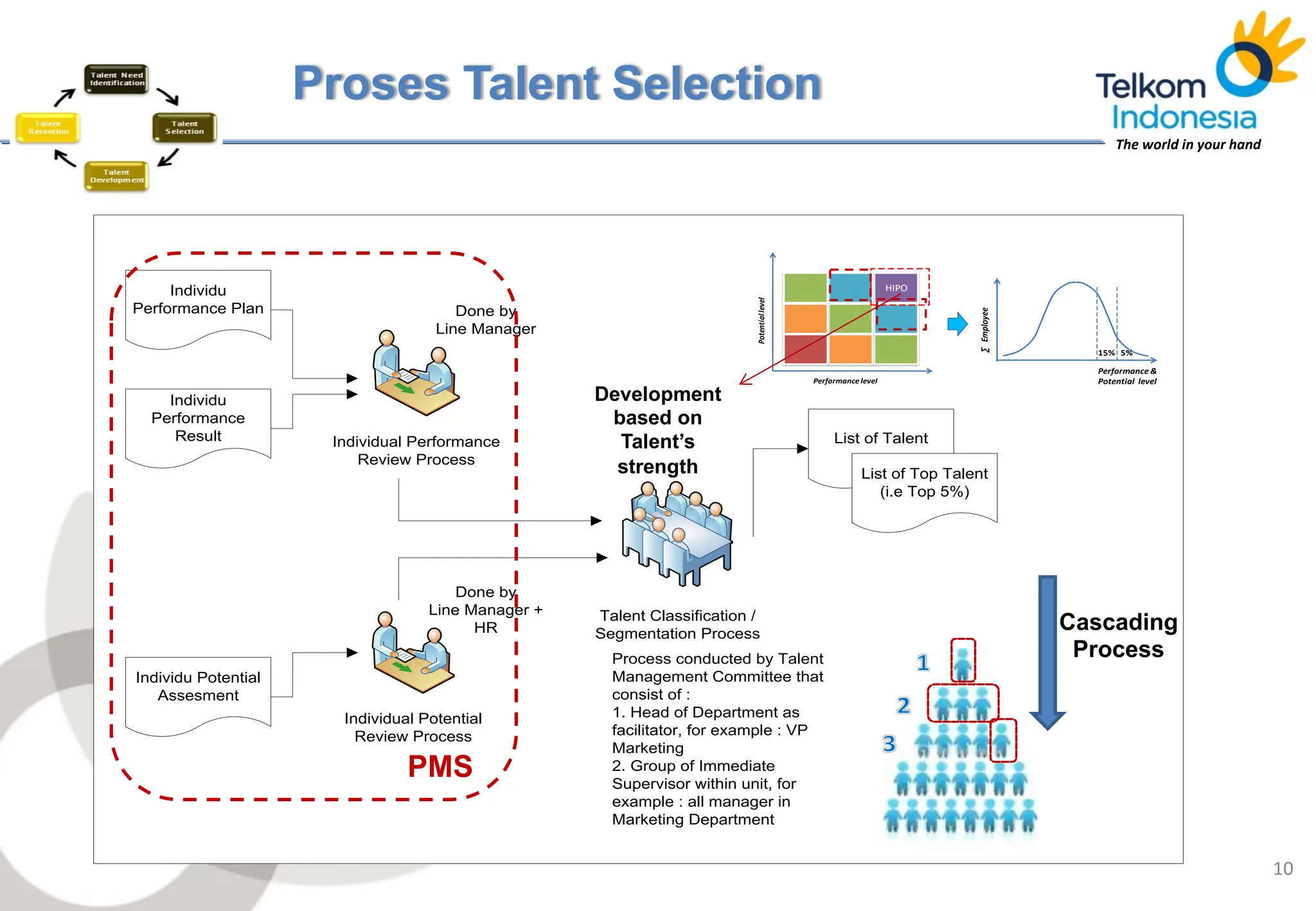 Talent Management | PDF