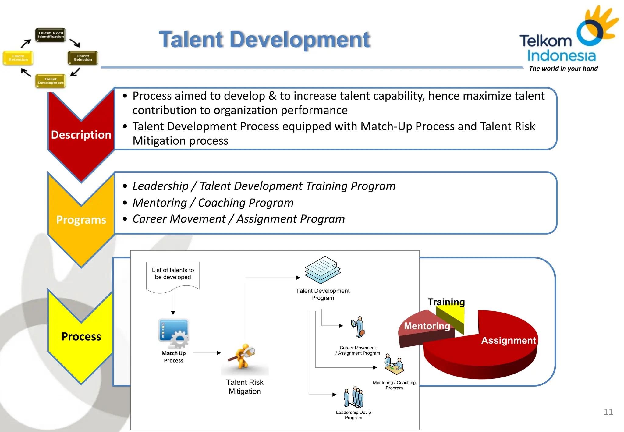 Talent Management | PDF