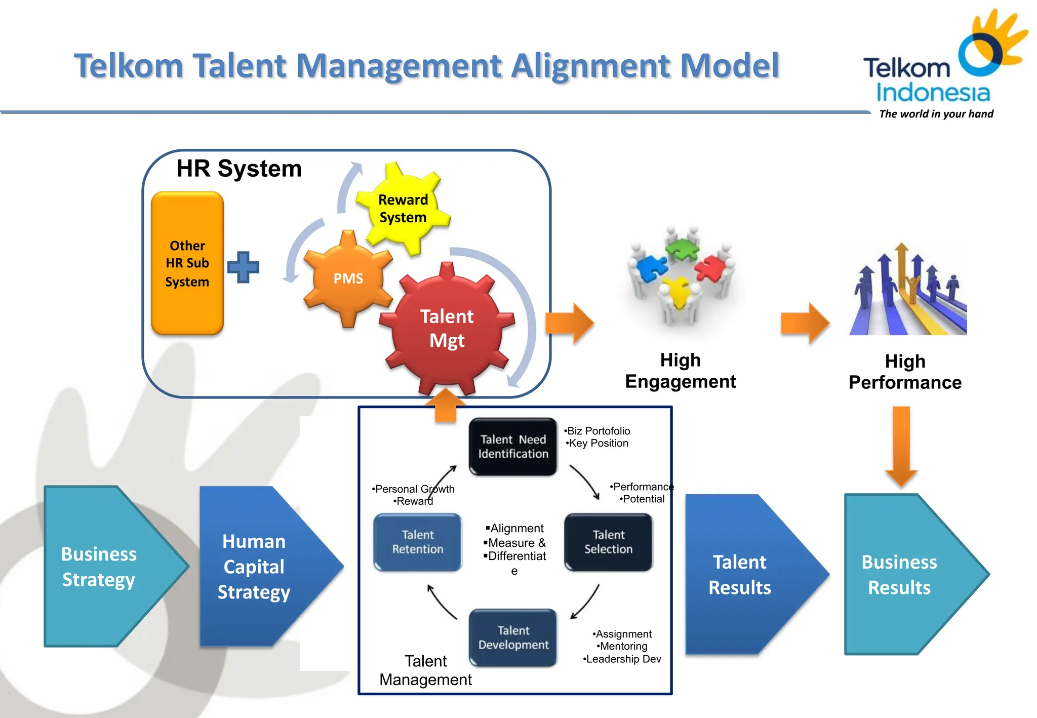 Talent Management | PDF