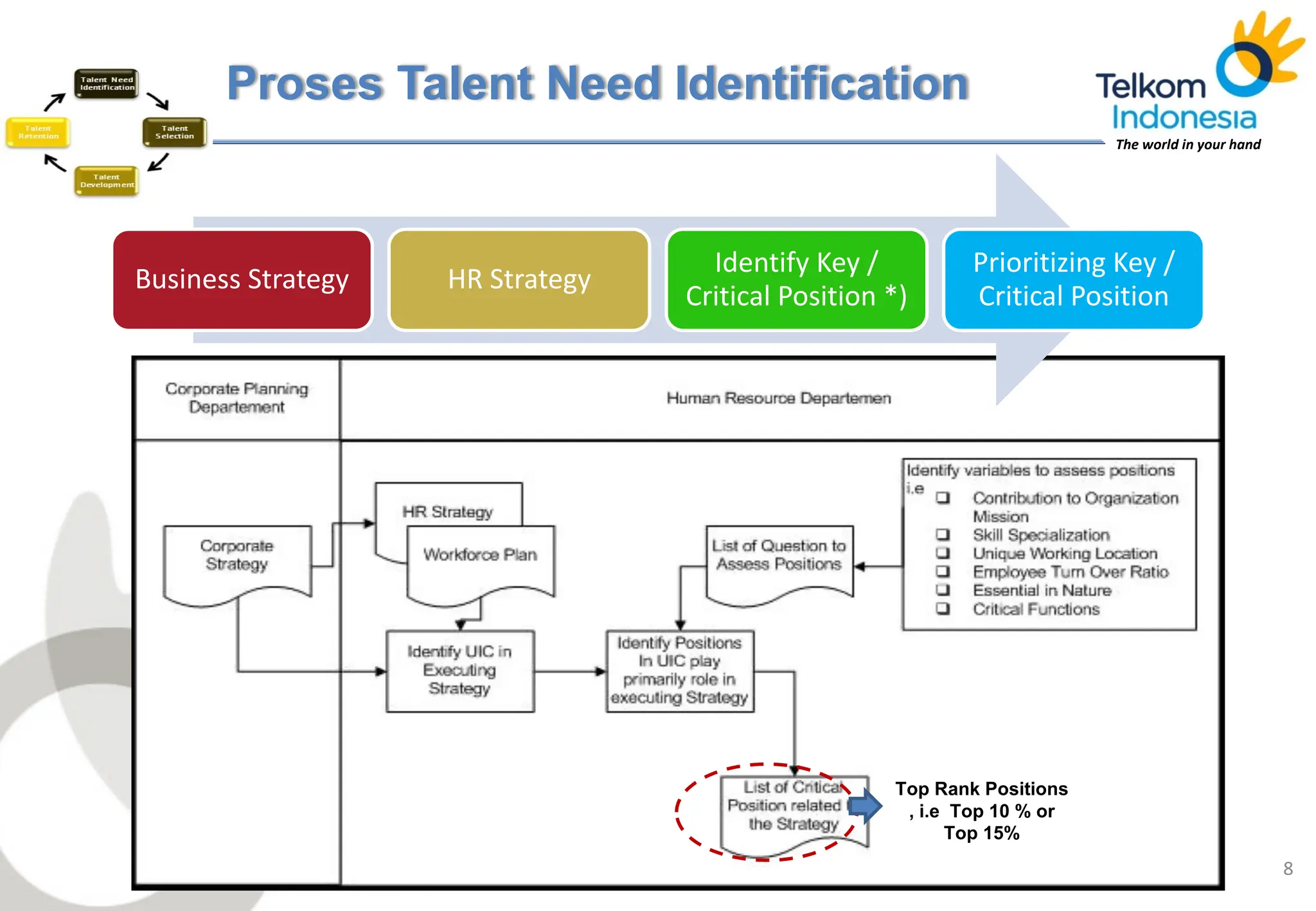 Talent Management | PDF