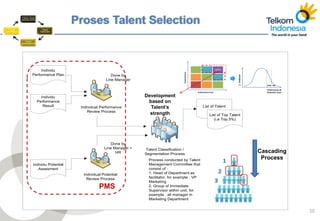 Talent Management | PPT