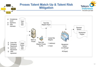 Talent Management | PDF